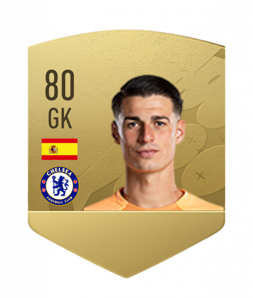 FIFA 23 - 'Leaked' Chelsea Player Ratings!