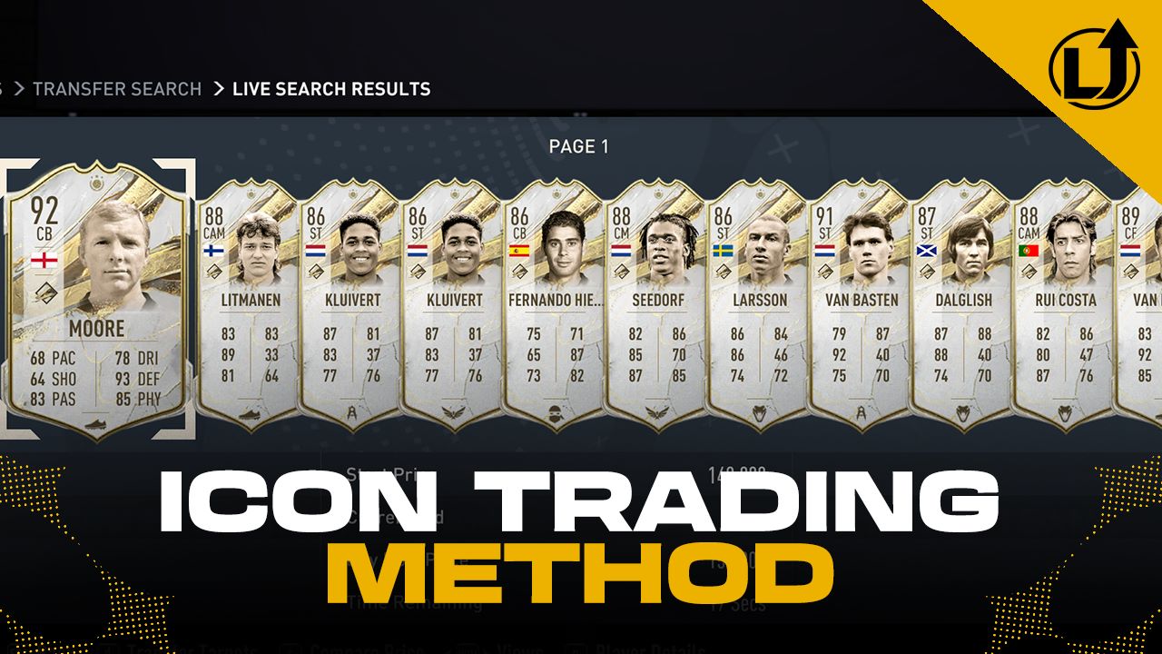 Icon Trading Method - Levelled Up Gaming | Trading Discord | Streamers ...