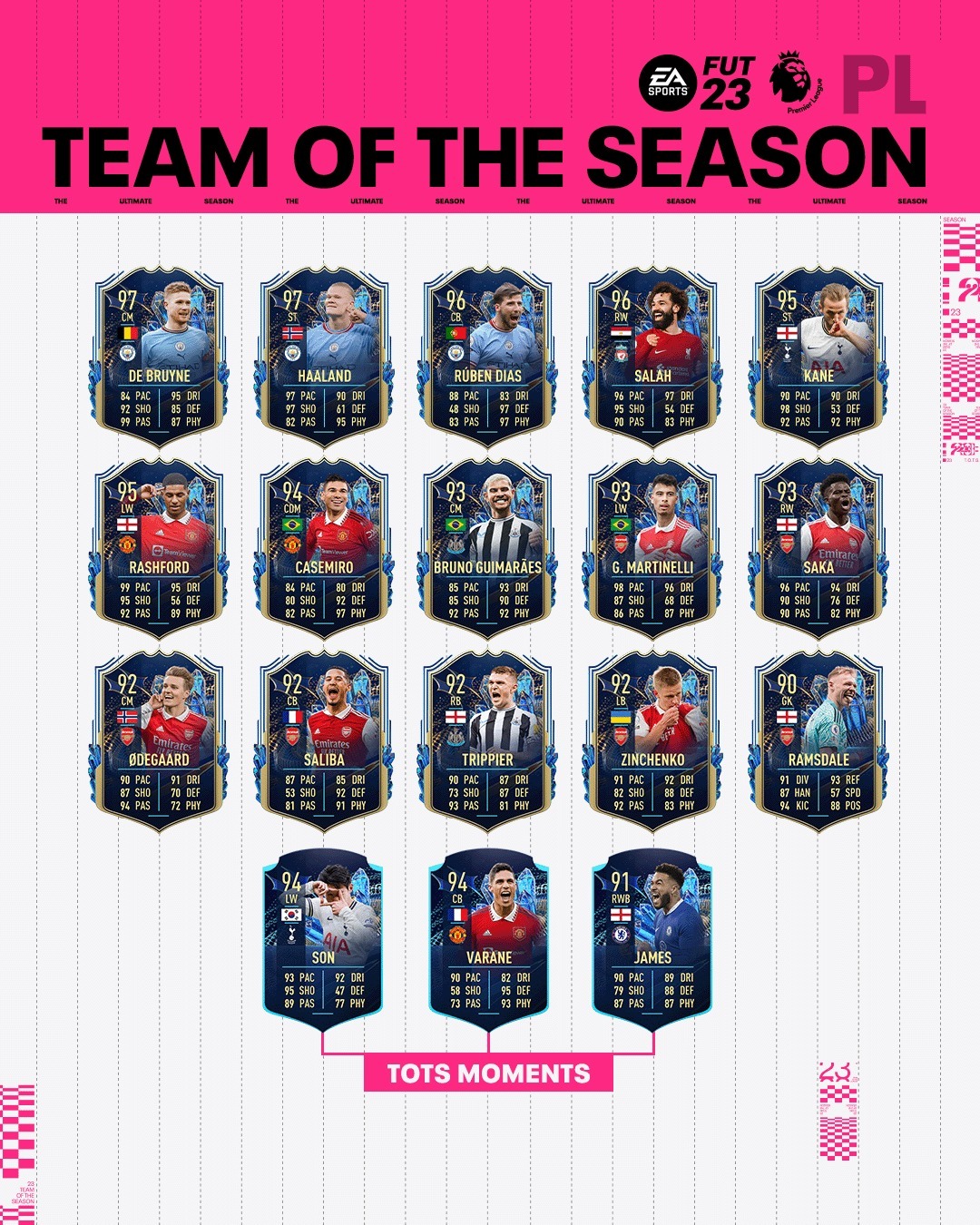 Premier League TOTS - Levelled Up Gaming | Trading Discord | Streamers ...