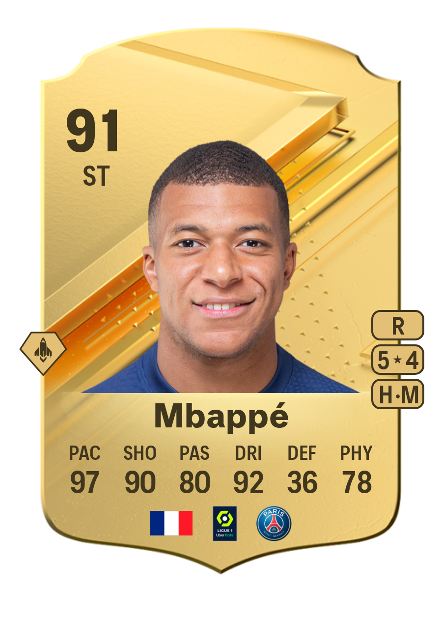Top 5 Cards in Each Position in EA FC 24 - Levelled Up Gaming | Trading ...
