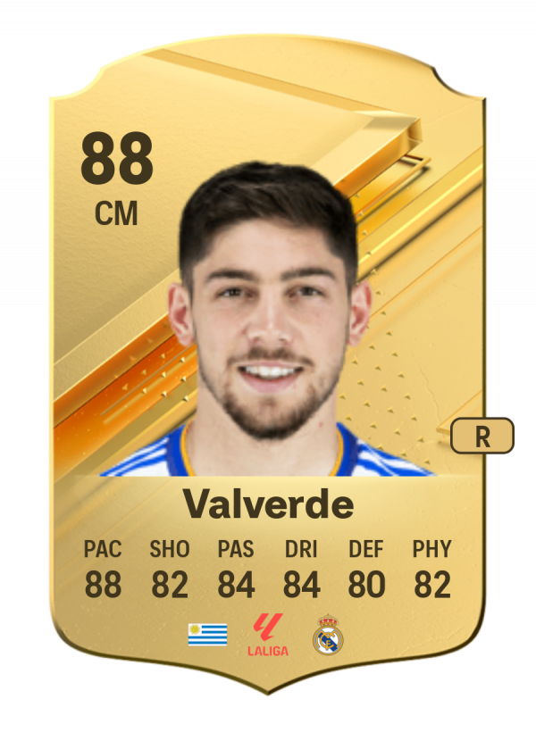 Top 5 Cards in Each Position in EA FC 24 - Levelled Up Gaming | Trading ...