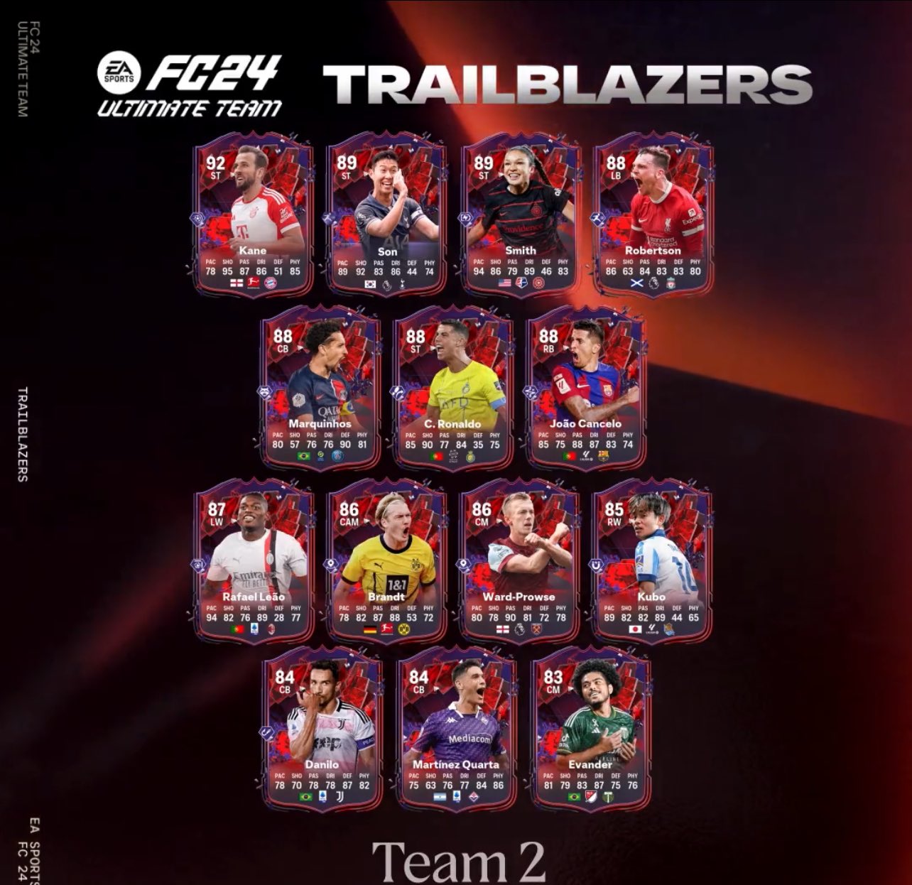 EA FC 24 Review: Insane Reveal of Trailblazers Team 2 - Levelled Up ...