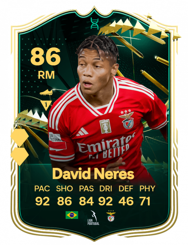 Top 5 Cards for Cut Inside and Finisher Evolution - EA FC 24 - Levelled ...