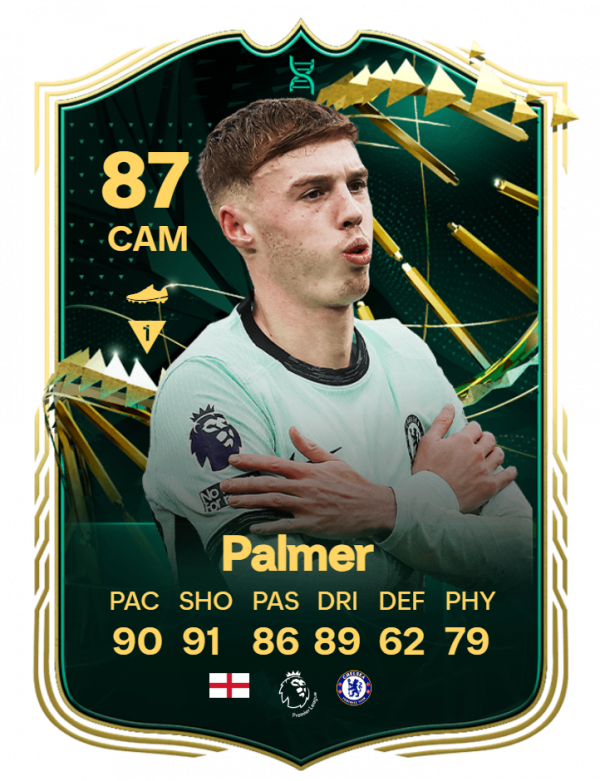 Top 5 Cards for Cut Inside and Finisher Evolution - EA FC 24 - Levelled ...