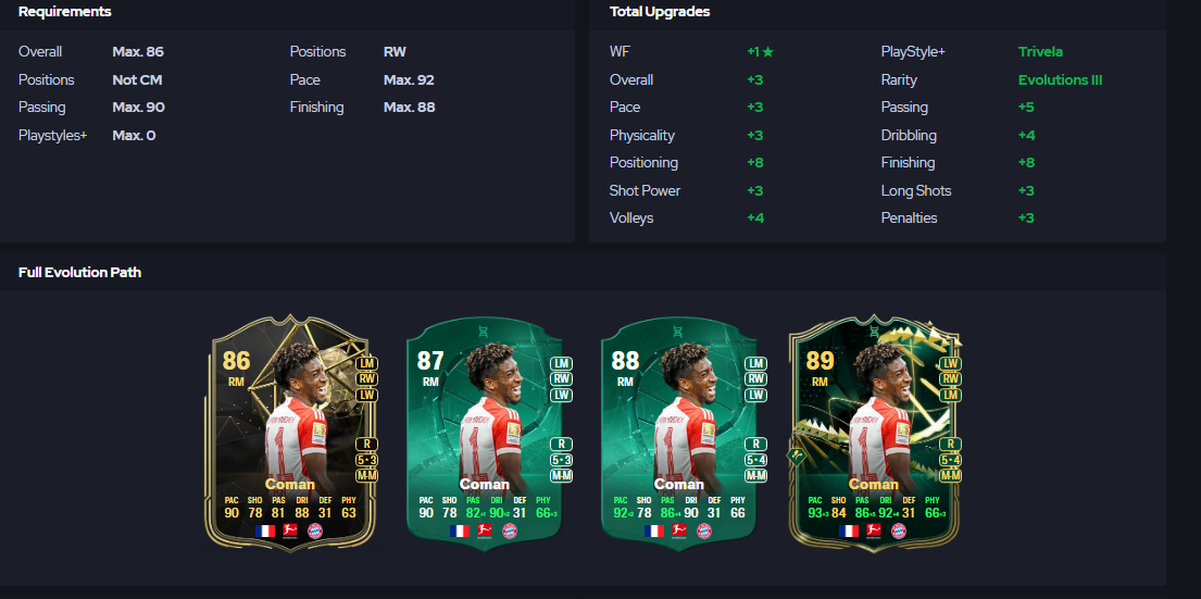 Top 5 Cards for Cut Inside and Finisher Evolution - EA FC 24 - Levelled ...