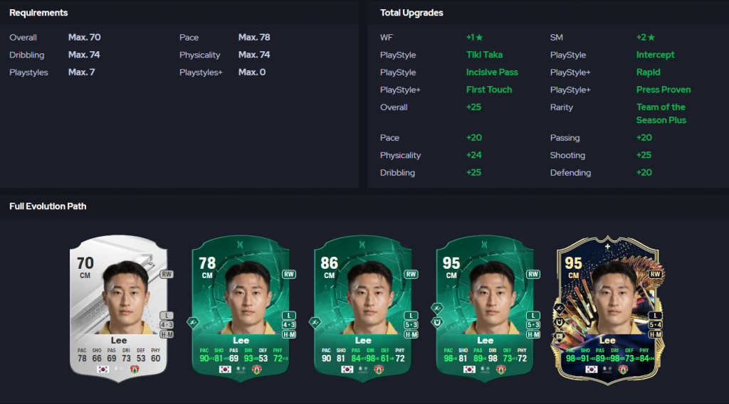 Top 5 Cards for the Ultimate ToTS Glow Up - Levelled Up Gaming ...