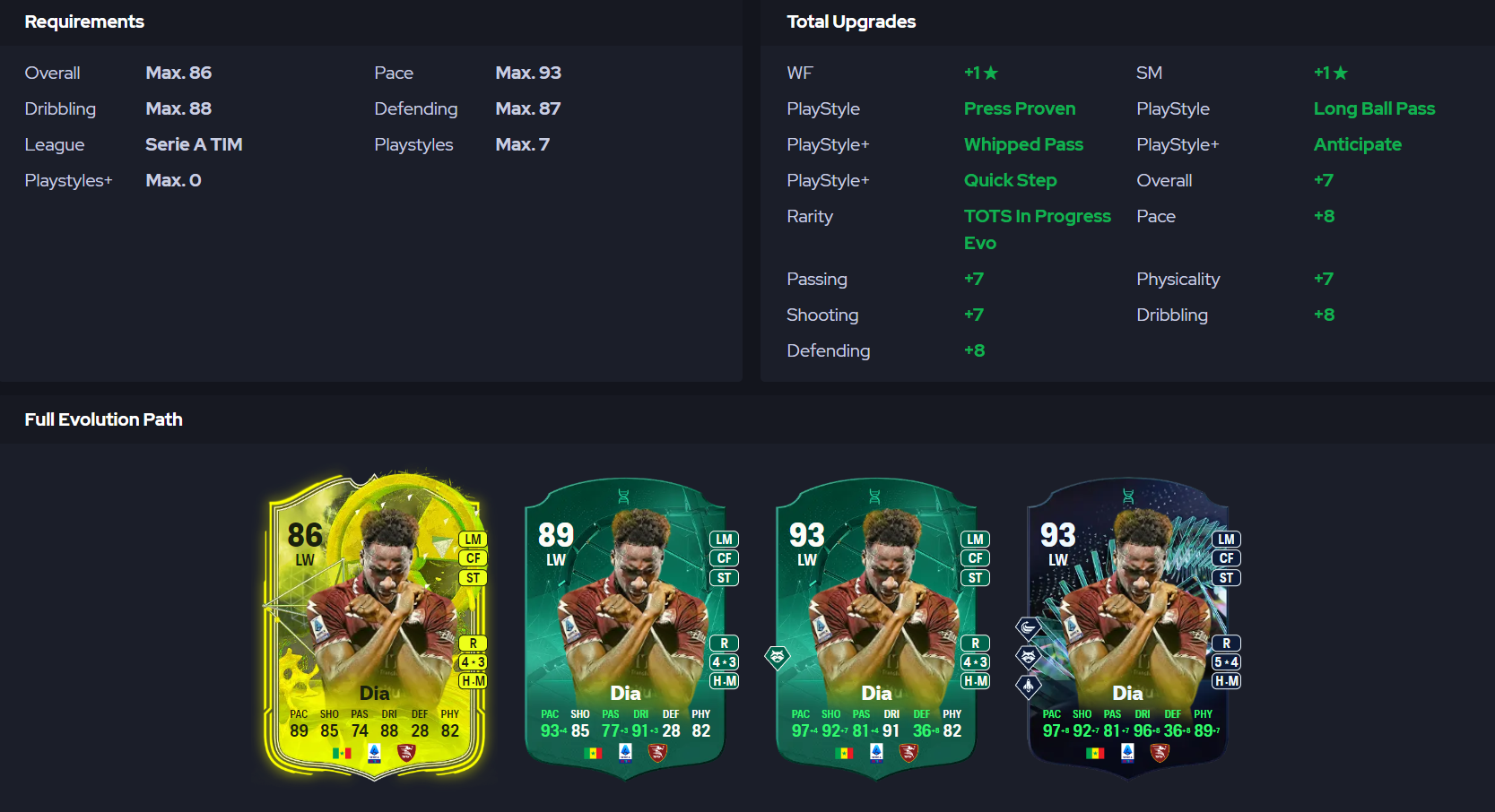 Top 5 Cards for Serie A TOTS EA FC 24 Evolution - Levelled Up Gaming | Trading Discord ...